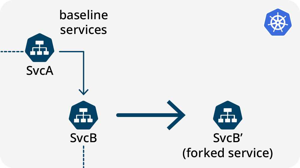Creating Sandboxes in Kubernetes at Scale | Signadot Creating Sandboxes in Kubernetes at Scale | Signadot