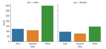 파이썬 데이터 시각화 Seaborn 사용법 심화편 - Snug Archive