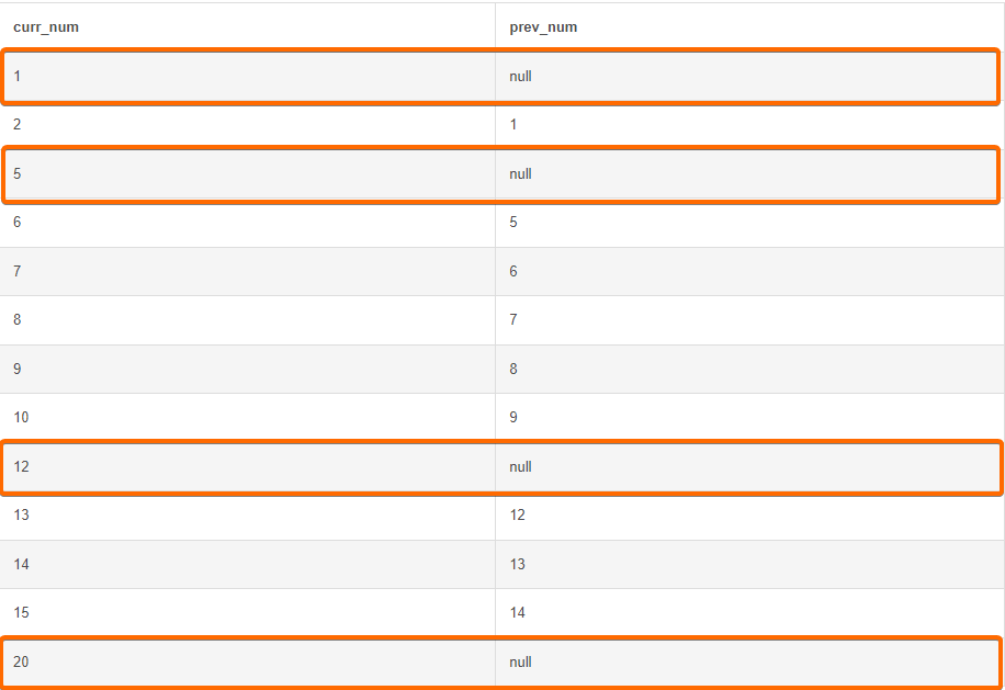 MySQL - Island Analysis - Find Islands in Number Sequence | Codelabs365