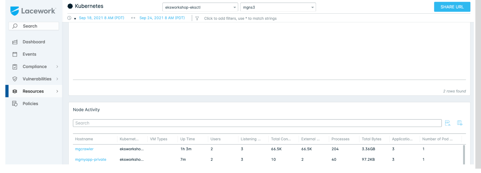 Aws Eks Fargate Lacework Documentation 