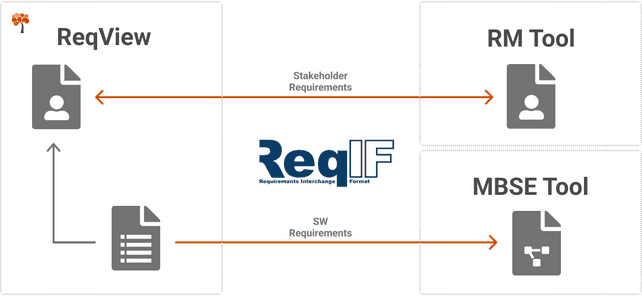 Requirements Management Tool for SW, HW, and Systems | ReqView