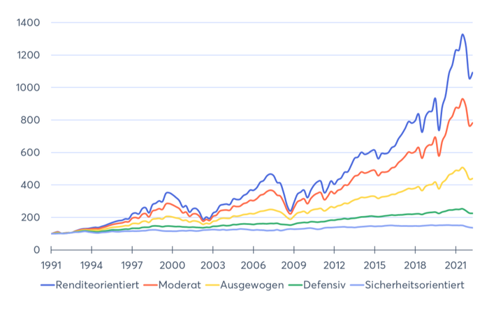 Was du über Finanzen wissen solltest - Finanzfluss