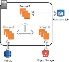 Would you like microservices with that? | Veset