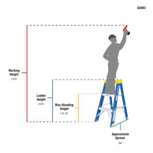 G3003 3ft Fiberglass Step Ladder (0.9m)