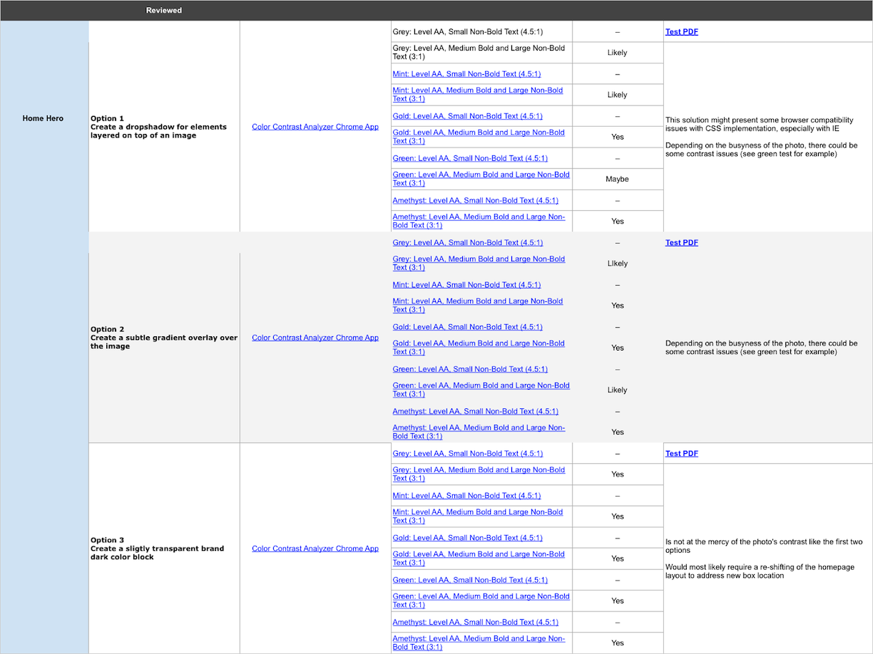 Brand Accessibility | Kirsten Green