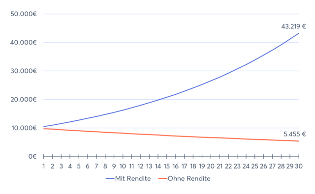 Was du über Finanzen wissen solltest - Finanzfluss