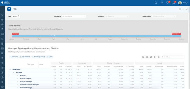 FTE | Skills Workflow’s Documentation