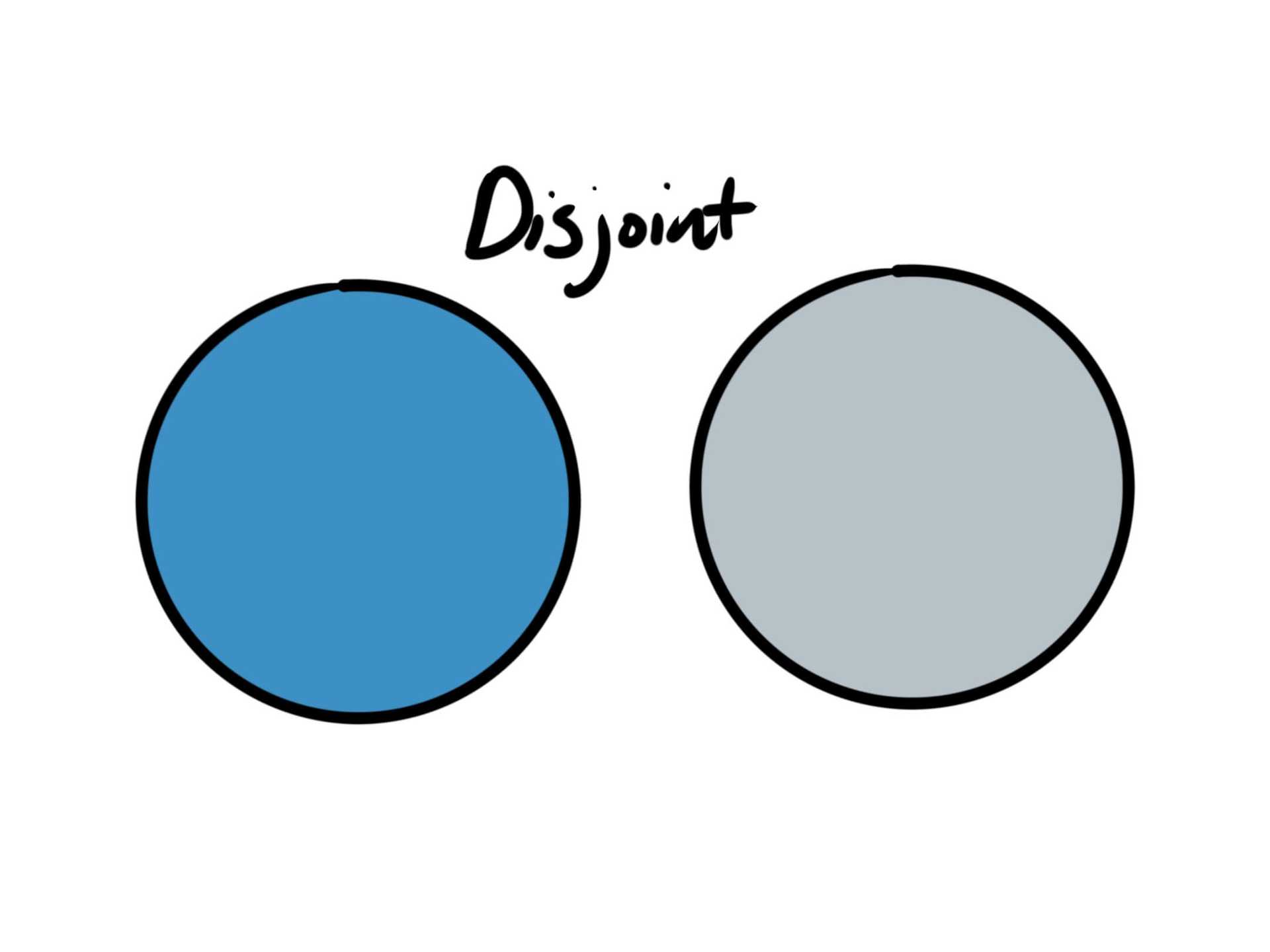 Set Theory | Kyle Shevlin
