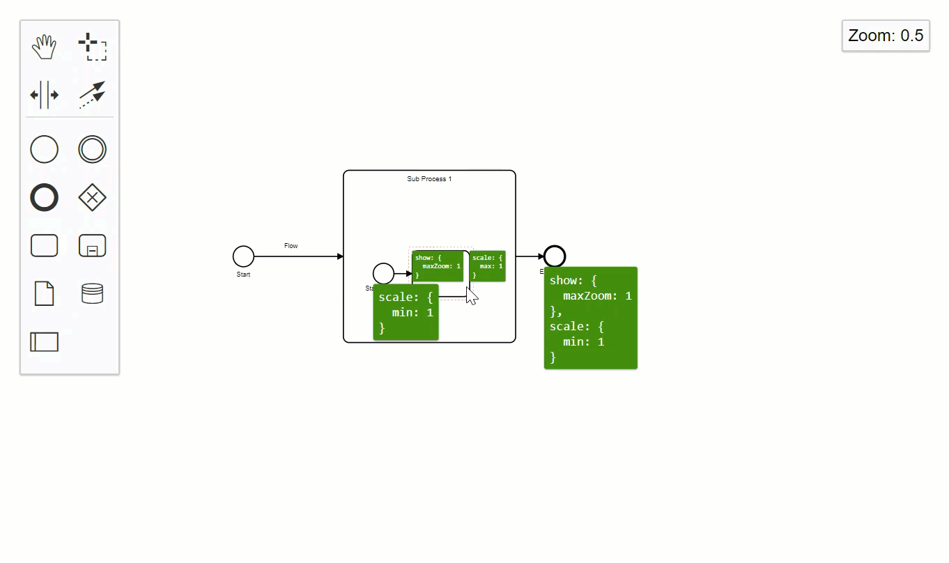 Improving Diagram Overlays | Blog | bpmn.io