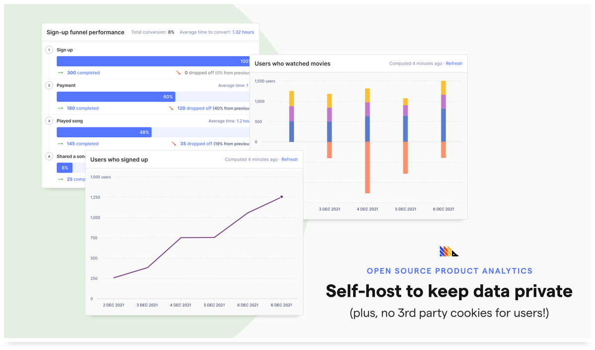 PostHog - Host your own product analytics
