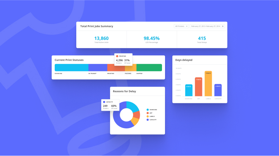 Composable Commerce RoR Migration - Spring | MojoTech
