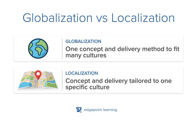 How To Manage eLearning Localization For Global Employees | EdgePoint ...