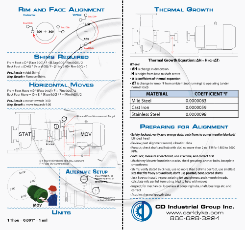 Shaft Alignment: Rim & Face Method | CD Industrial Group Inc.
