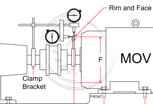 Shaft Alignment: Rim & Face Method | CD Industrial Group Inc.