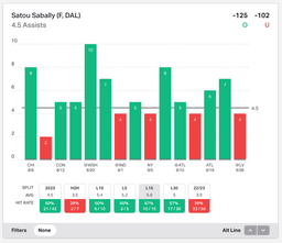 WNBA Player Props Today: Friday’s Playoff Slate | props.cash