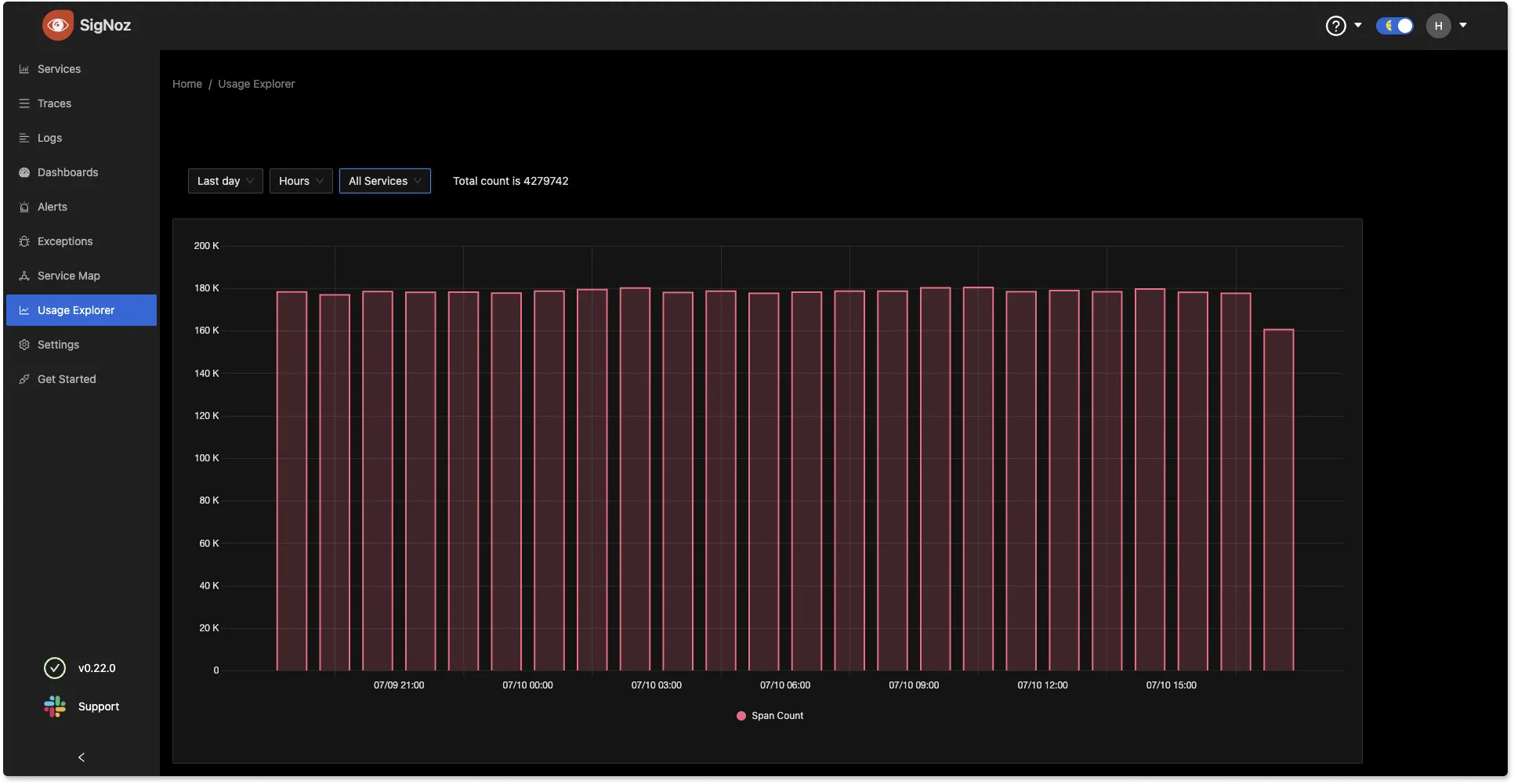 SigNoz - Open-source alternative to Dynatrace | SigNoz