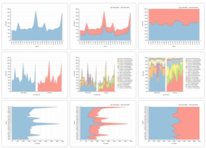 Javascript Chart Libraries - webkid blog