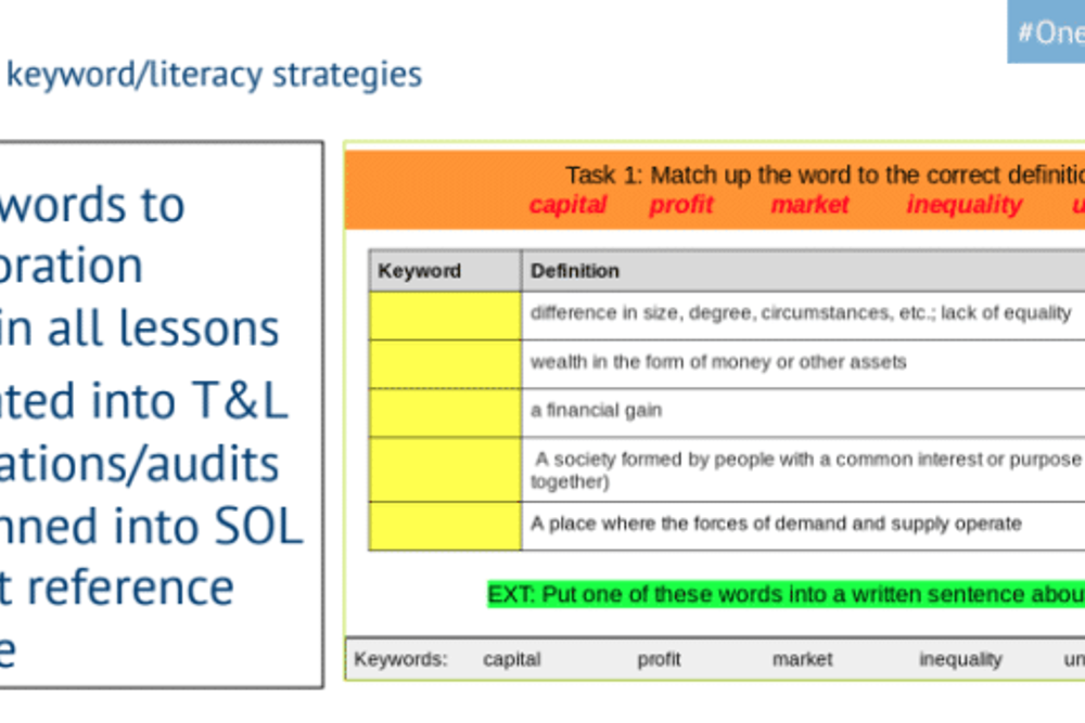 Targeted vocabulary instruction | Bedrock Learning