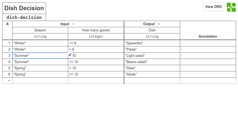 Improved UX, Decision Table Performance and Copy and Paste land in dmn-js | Blog | bpmn.io