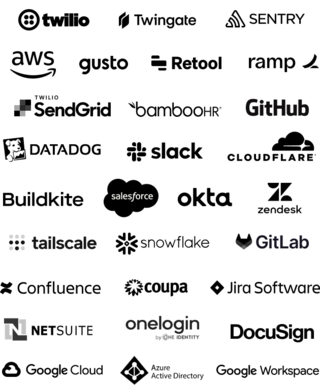 Integrations - ConductorOne