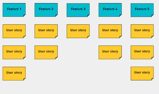 Freeport Metrics | Blog | Minimum Viable Product (MVP) in software ...