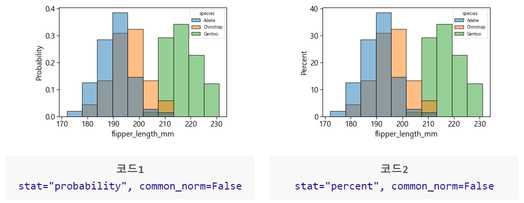 파이썬 데이터 시각화 Seaborn 사용법 심화편 - Snug Archive