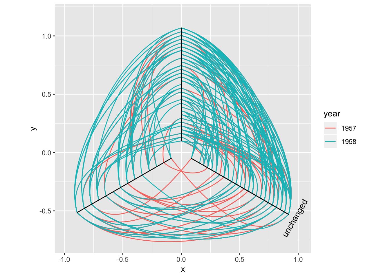 Introduction To Ggraph Edges · Data Imaginist 