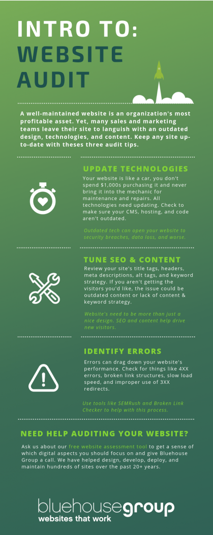 Bluehouse Group | How to conduct a comprehensive website audit