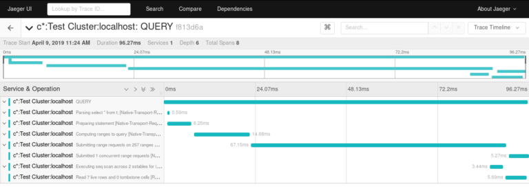 Introducing : Tracing Cassandra with Jaeger