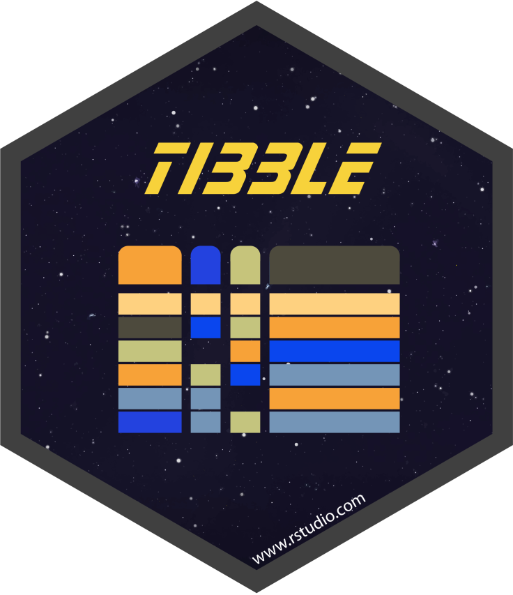Tidyverse