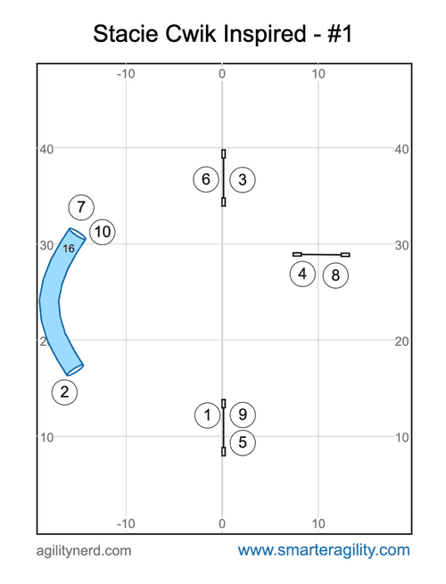 Stacie Cwik Inspired Small Space Sequences | AgilityNerd