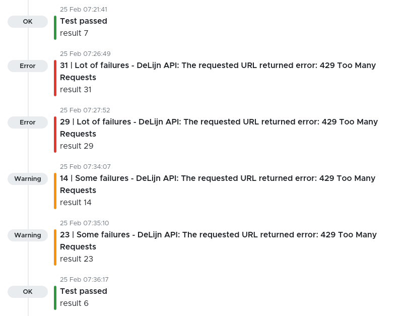 Get the most out of an uptime report | Semonto