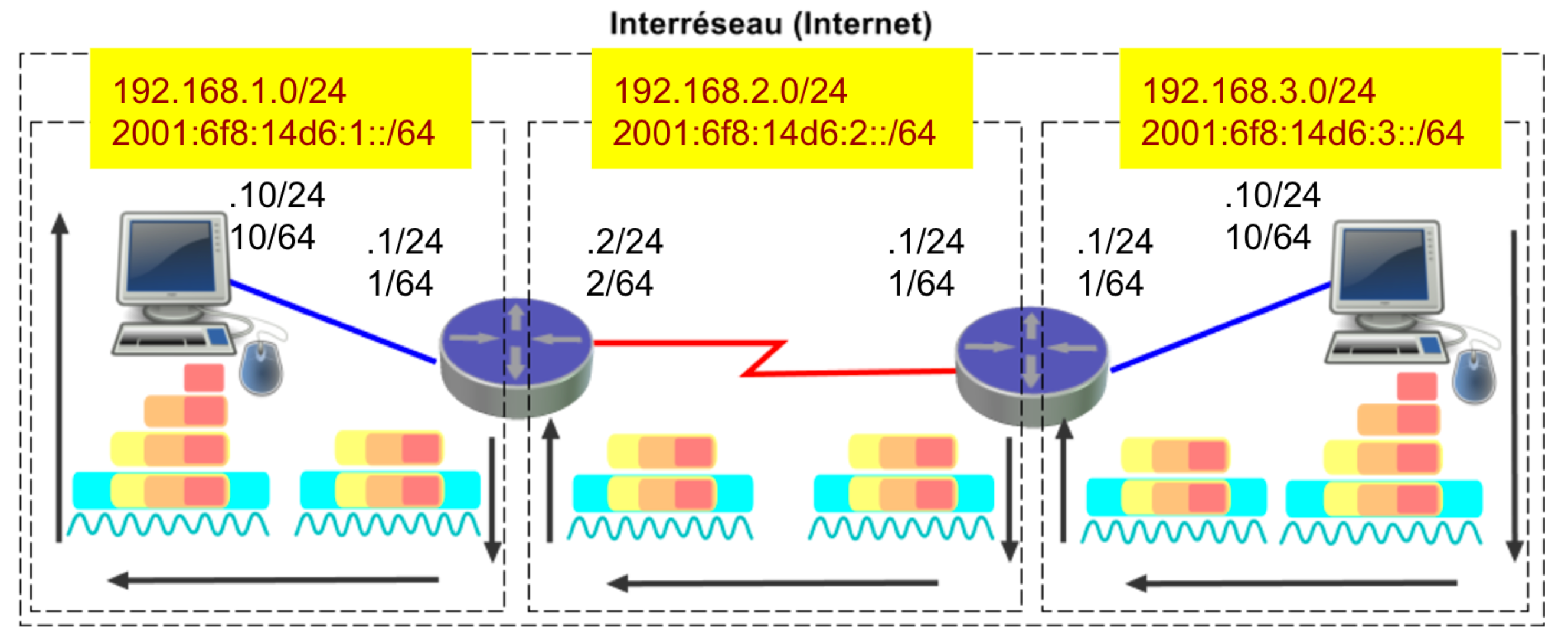 Introduction à TCP/IP - Linux Administration