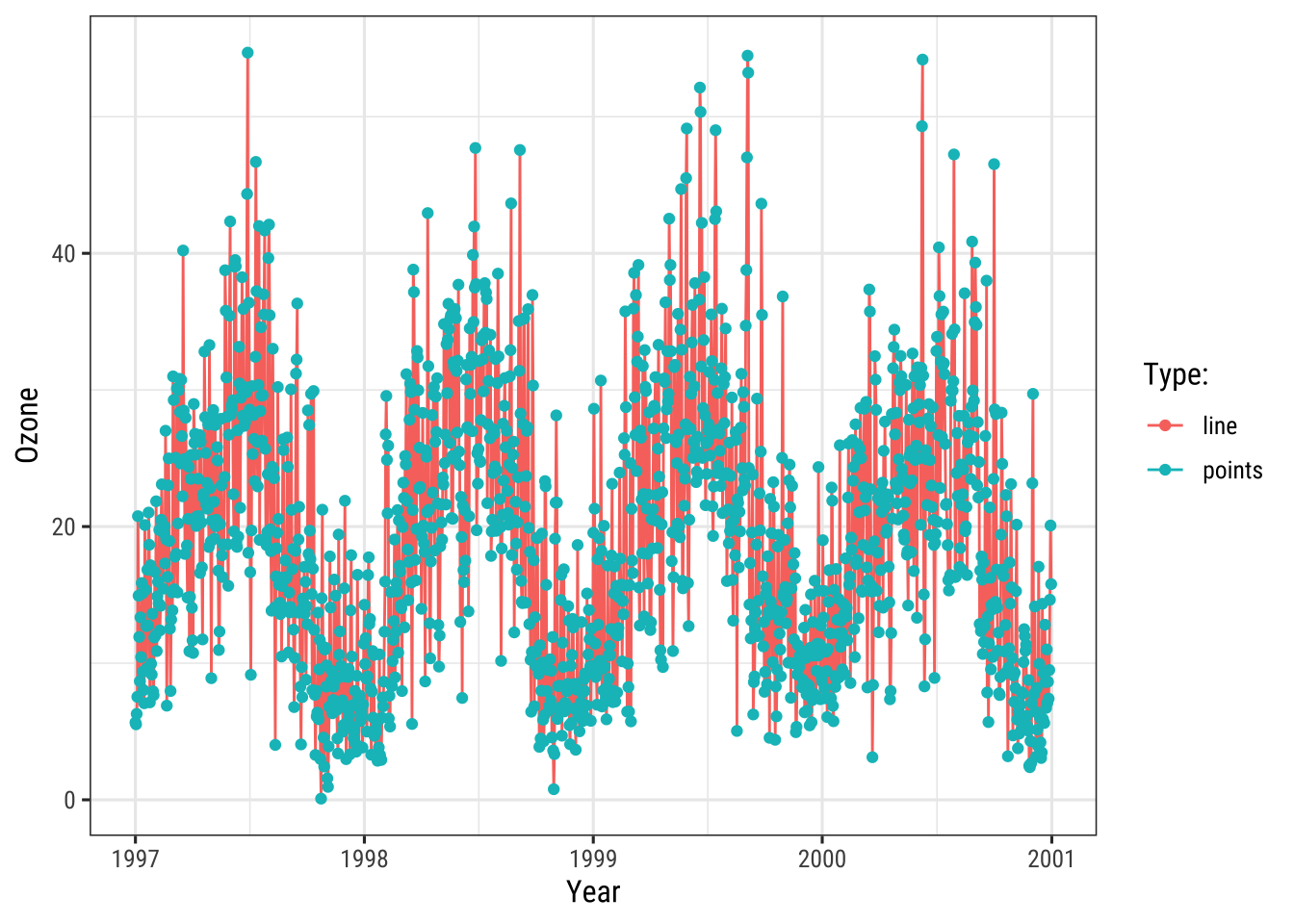 A ggplot2 Tutorial for Beautiful Plotting in R - Cédric Scherer