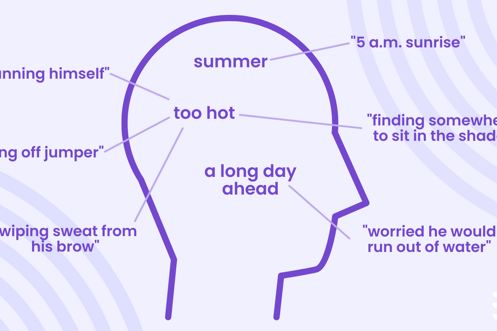 Inference in reading comprehension | Bedrock Learning