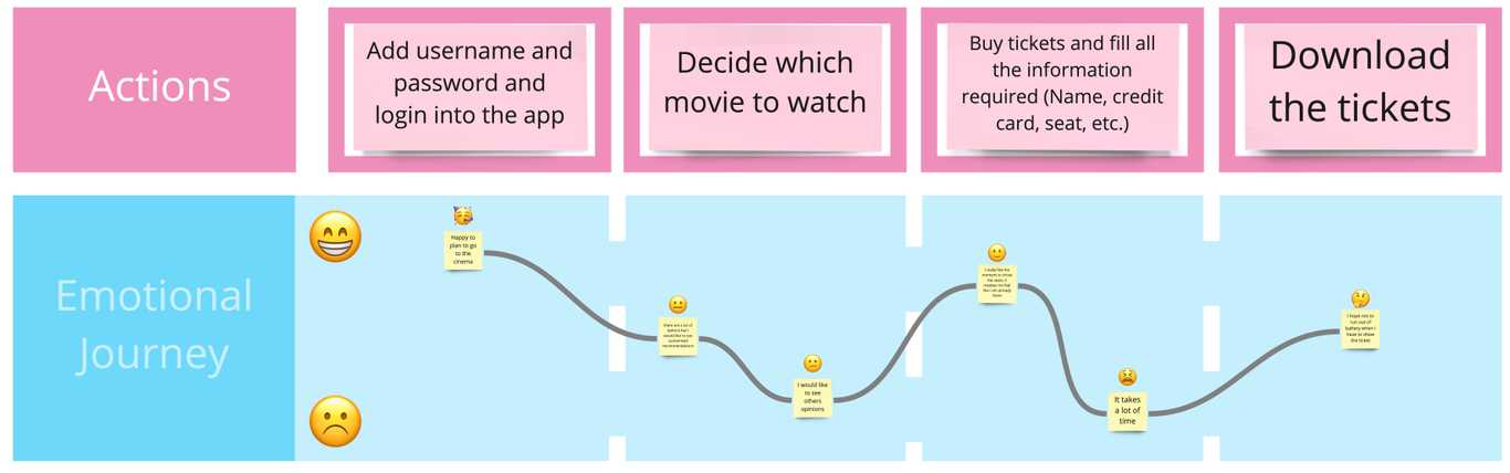 Open Practice Library