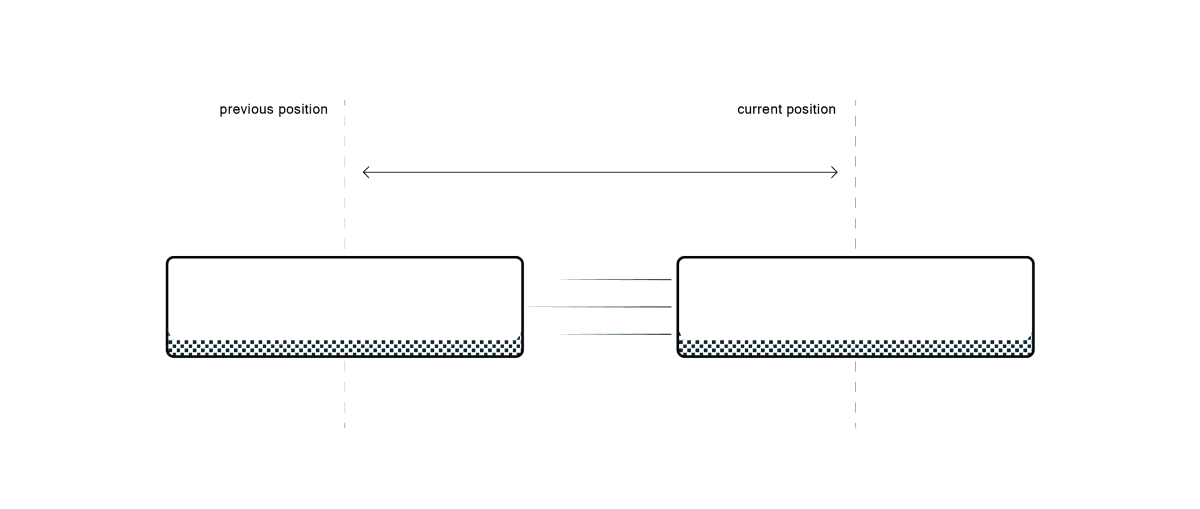 How to fix dragging animation in UI with simple math — nashvail.me