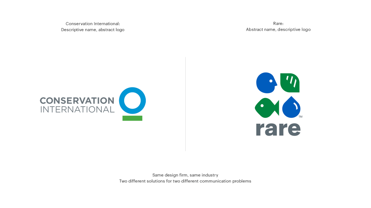 Types of logos & which to choose (no-BS guide)