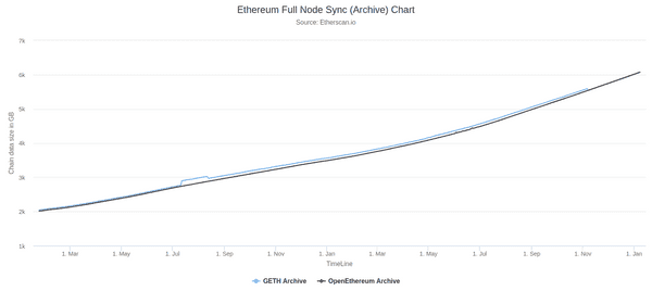节点和客户端 | ethereum.org