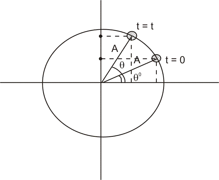 SHM -2 · KnowledgeBin.org