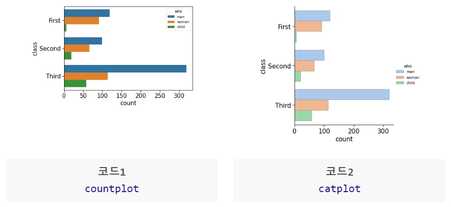 파이썬 데이터 시각화 Seaborn 사용법 심화편 - Snug Archive