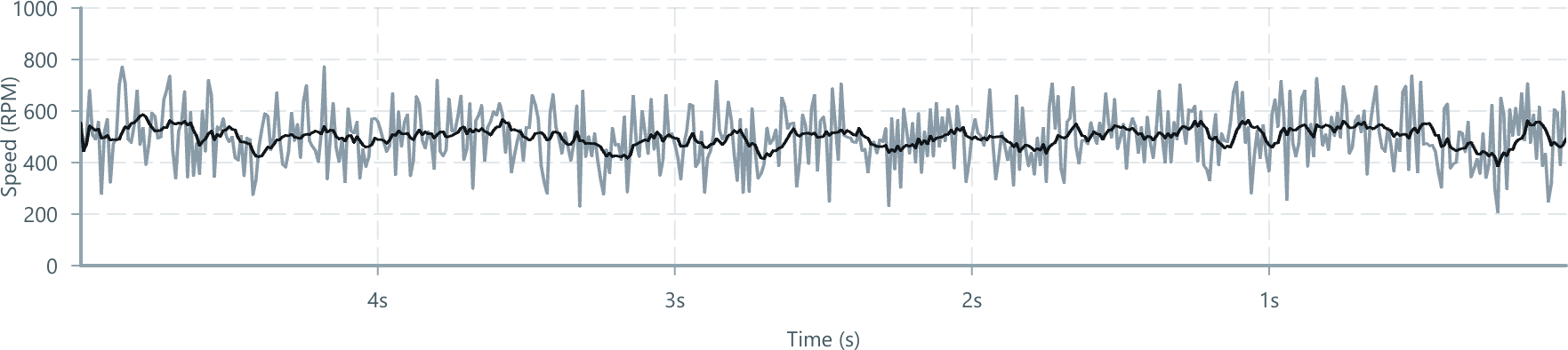 Data Transformers - Electric UI