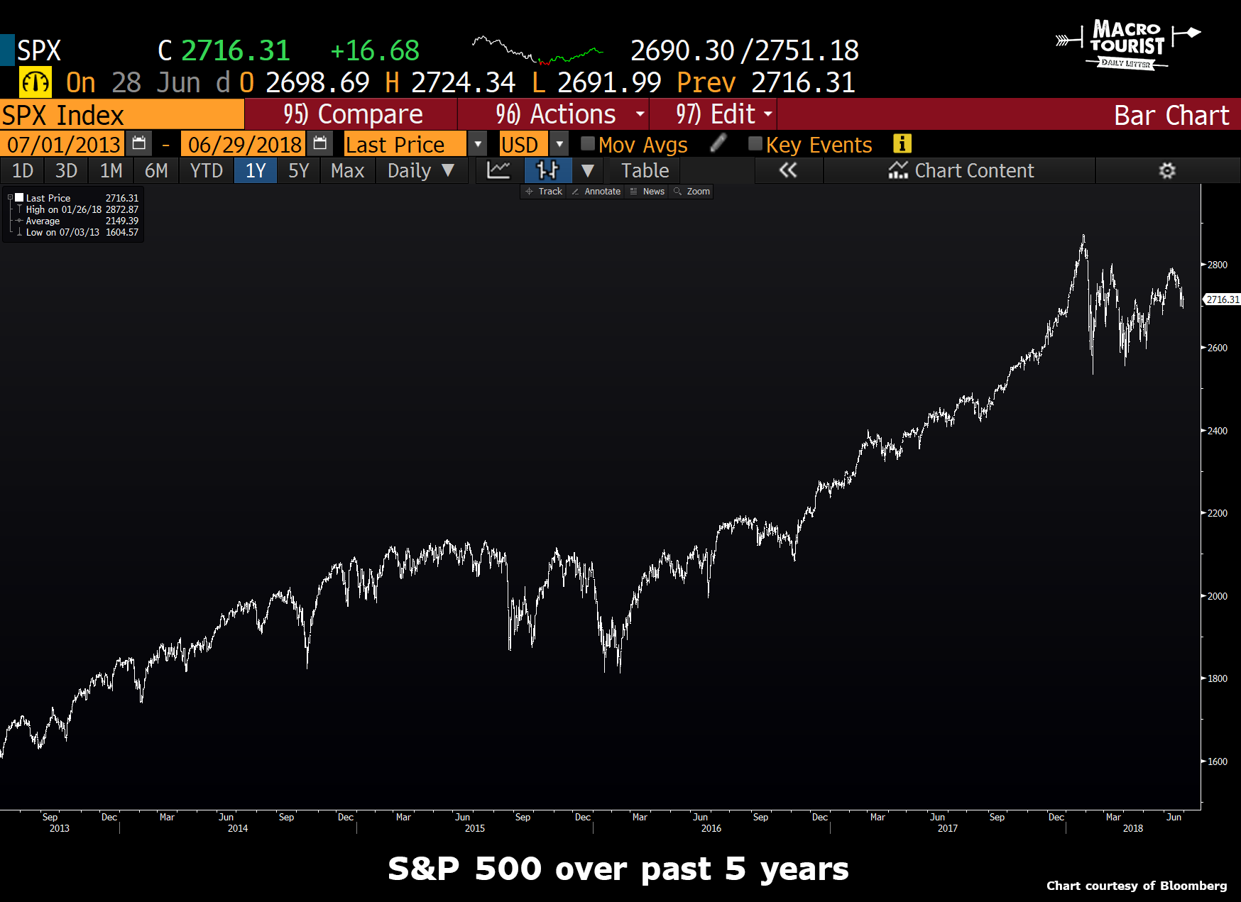 Kevin Muir Blog Investment grade Vs High Yield Talkmarkets kevin-muir-blog-investment-grade-vs-high-yield-talkmarkets