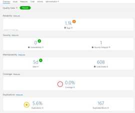 Yaser Adel Mehraban (Yashints) | Run code analysis with sonarqube using ...
