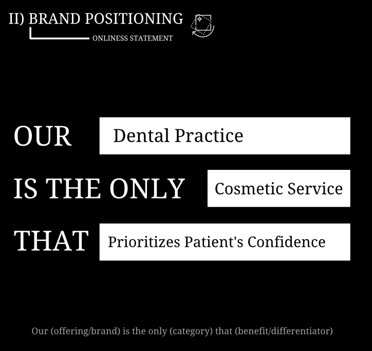 Dental Branding: The Anatomy Of A Mouth-Watering Dental Practice