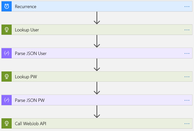 Azure Trigger A Webjob With Logic Apps And Kudu Part 2 Cirriustech Serious About Tech