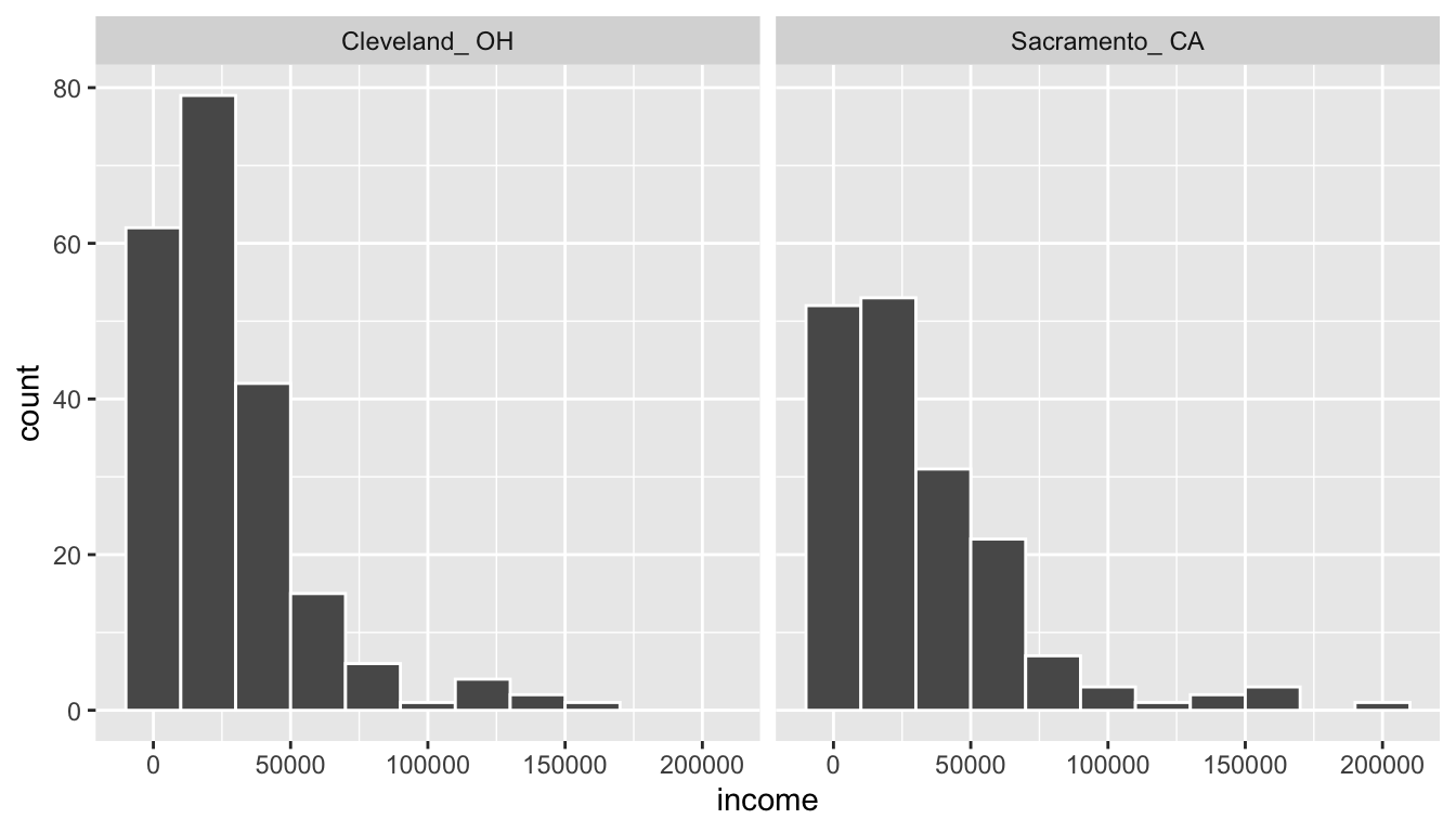 B Inference Examples | Statistical Inference via Data Science