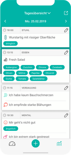 Cara Care - Digitale Praxis für deine Verdauungsgesundheit
