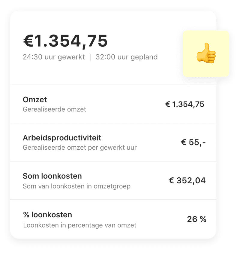 eitje | Online urenregistatie