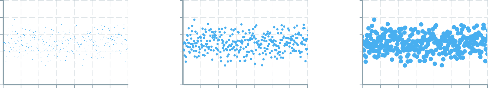 ScatterPlot - Electric UI